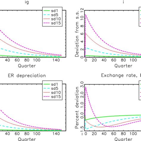 Pdf The Non Monotonic Relationship Between Interest Rates And