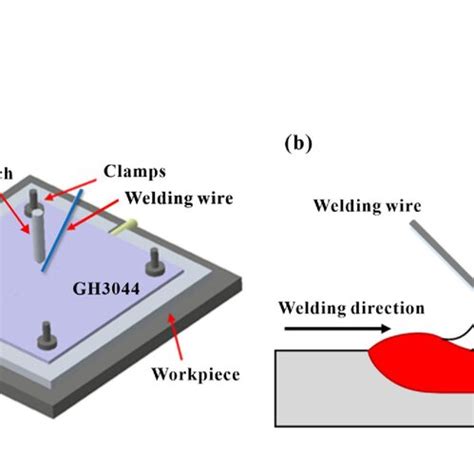 ANSYS Software Node Quadrilateral Shell Element SHELL Download Scientific Diagram