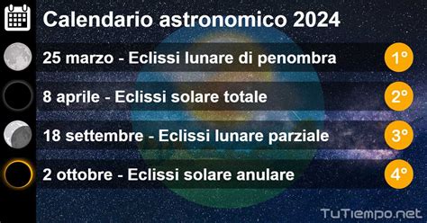 Calendario Eventi Astronomici 2024 Gipsy Kaitlin