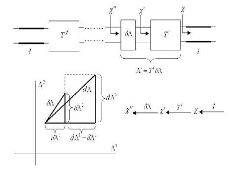 Derivation Of The Master Equation Download Scientific Diagram