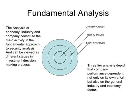 Fundamental Analysis