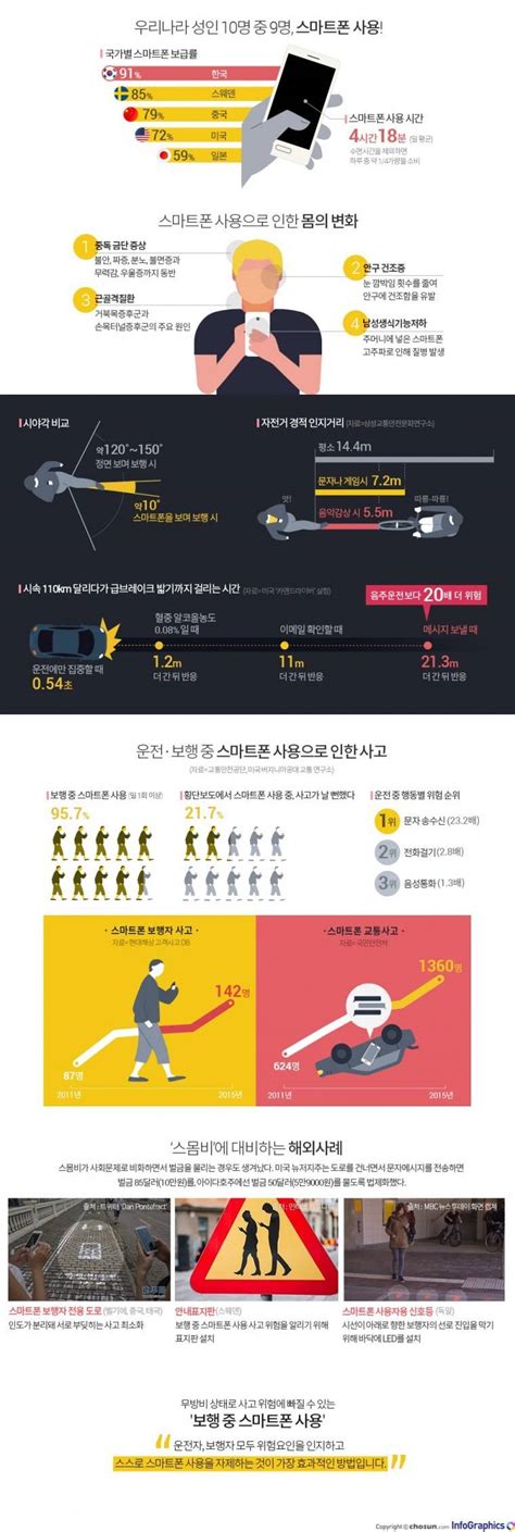 스마트폰 좀비 인스티즈instiz 이슈 카테고리