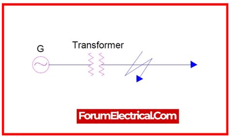 Basic Short Circuit Current Calculation Methods