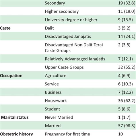 Descriptive Univariate Analysis Download Table