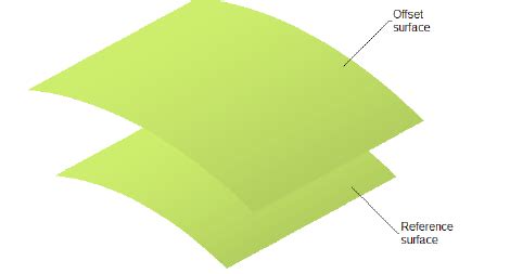 Creating Offset Surfaces Readindia