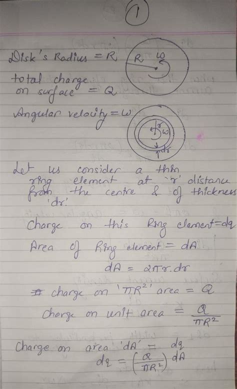 Solved Consider A Flat Disk Of Total Charge Q And Radius R With The