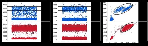 Multi Spectral Encoding Compensates For Variable Channel And Channel