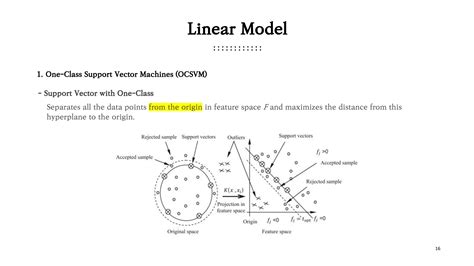 Outlier Detection Method Introduction Ppt
