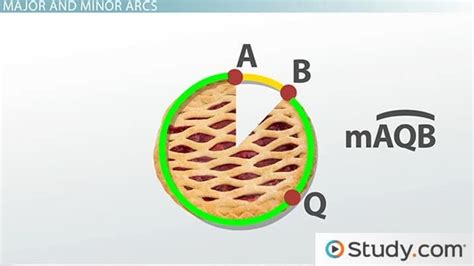 Measure Of An Arc Process Practice Lesson Study Com