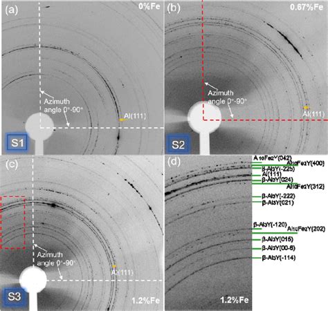 A C Debye Scherrer Diffraction Rings Of S1 S2 And S3 Respectively Download Scientific