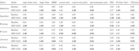 Table 1 From Deep Learning For Symbols Detection And Classification In