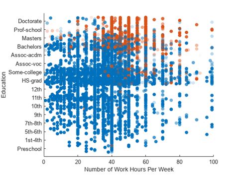 assess neural network classifier performance matlab and simulink