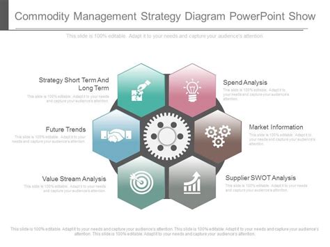 Unique Commodity Management Strategy Diagram Powerpoint Show Ppt Images Gallery Powerpoint