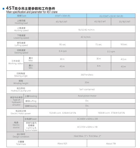 克令吊 船用起重机 江苏政田重工股份有限公司