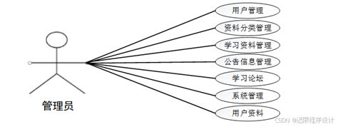 计算机毕业设计springboot在线学习论坛的设计与实现 基于spring Boot的在线教育社区开发与实践 Spring Boot驱动的在线学习交流平台构建毕设学习交流社区功能