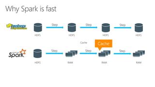 MongoDB And Azure Databricks PPTX Cloud Computing Internet