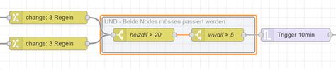Function Node Welche Zwei Werte Vergleicht