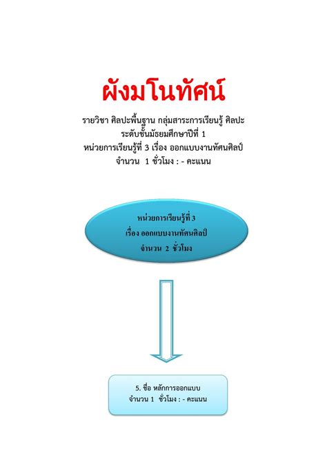 โครงสร้างรายวิชาศิลปะพื้นฐาน ม 1 นายนิทัศน์ อินถานันท์ หน้าหนังสือ