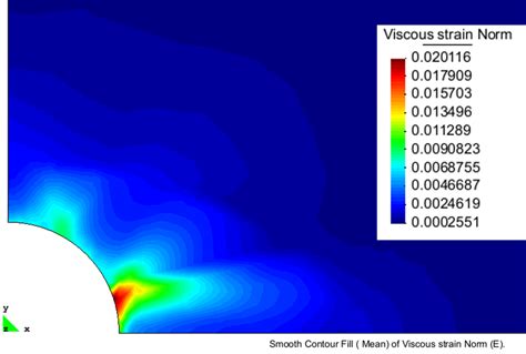 Viscous Strain Field Norm Developed After 2000 Days Around Gcs Drift