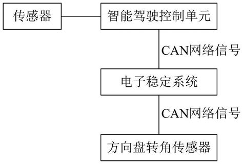 一种车辆车道保持方法设备及存储设备与流程