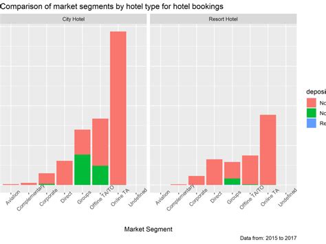 Your Data Analyzed And Visualized Upwork