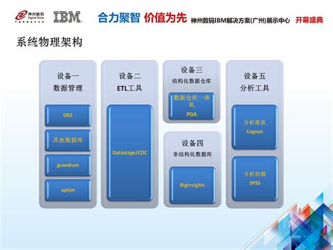神州数码ibm综合解决方案体验馆 神州数码