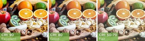 What Is The Color Rendering Index Cri And How Does It Work Why Is It