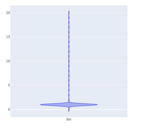 Cannot Disable Violin Points On Preview Issue Plotly Plotly Net Github