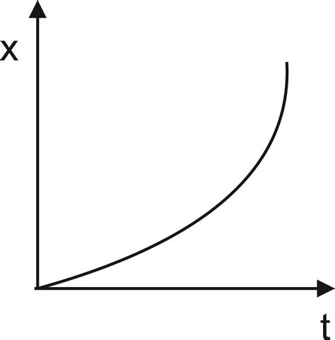 Kinematics Graphs Definition Examples Formula Calculator