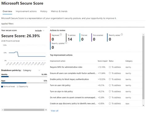 Is Your Company Cyber Safe How To Check Your Microsoft 365 Secure