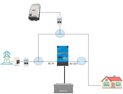 On Grid To Off Grid Switch With Multiplus Ii And Fronius Diy Victron Community