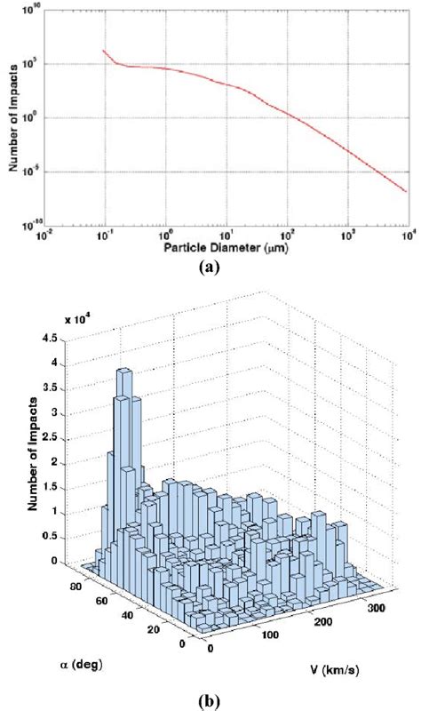 Figure 15 From Use Of Hydrocode Modeling To Develop Advanced Mmod