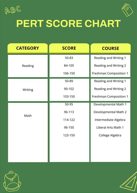 Pert Score Chart In Illustrator Pdf Download