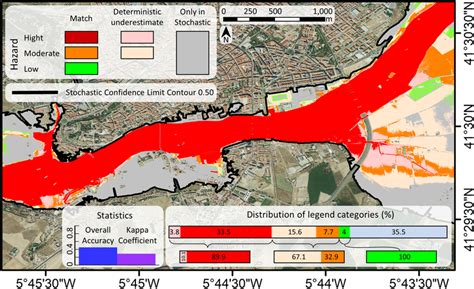 Spatial Representation And Quantitative Comparison Of Deterministic