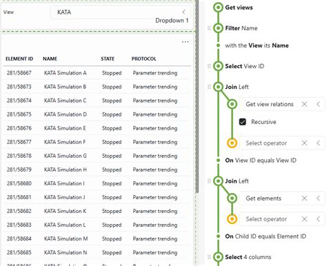Dashboard Elements Filtered By A View Id Dataminer Dojo