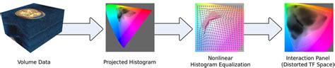 steps for creating our proposed interaction panel for tf design of