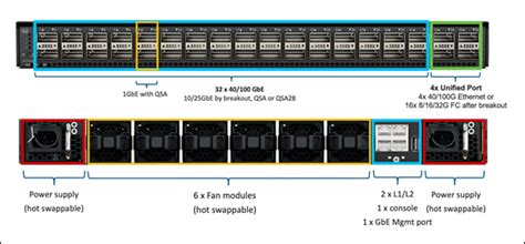 Flashstack For Generative Ai Inferencing Design Guide Cisco