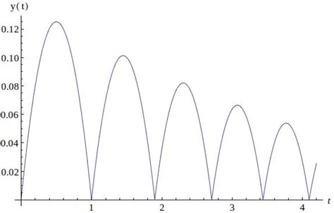 Homework And Exercises Explicit Function For Bouncing Ball Physics