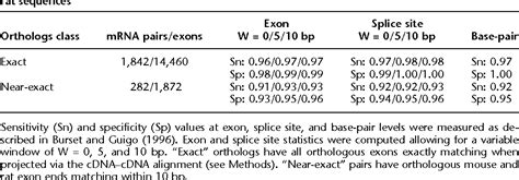 Table 1 From Gene And Alternative Splicing Annotation With Air