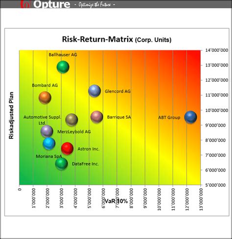 Opture Ierm Online Risk Management