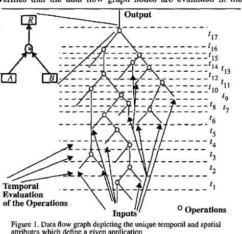 Figure 1 From An Algorithm Based Fault Tolerance Technique For Safety