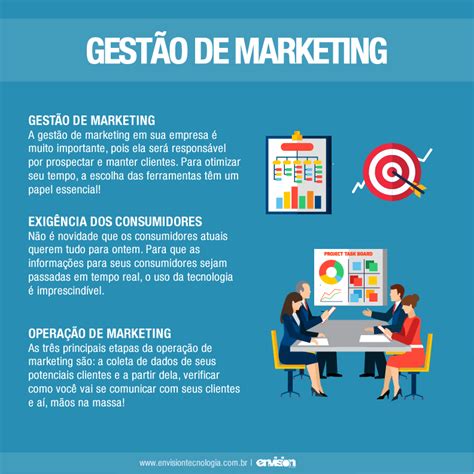 Gestão De Marketing Envision Tecnologia