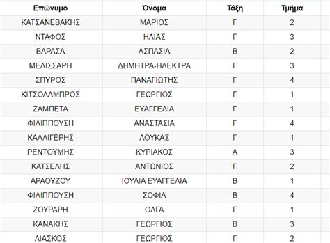 3ο Γυμνάσιο Ελευσίνας Home Facebook