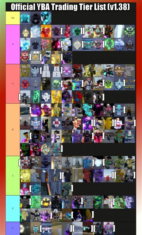Yba Tier List Christmas Update Cập Nhật Mới Nhất Cho Mùa Giáng Sinh 2023