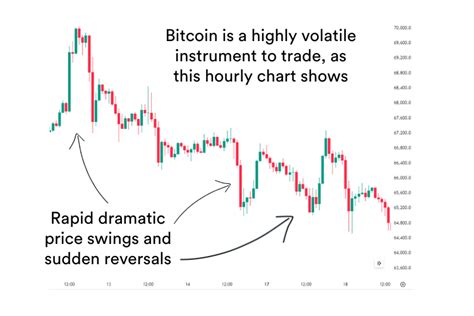 Forex What Is Market Volatility MarketMates