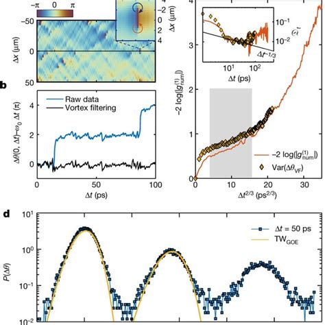 Analysis Of The Simulated Phase Dynamics A Example Of A Phase Map For Download Scientific