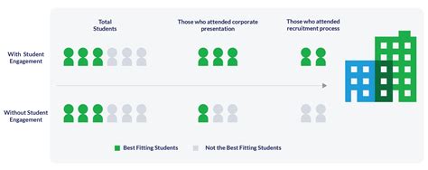 How Are Advanced Technologies Impacting Campus Technical Hiring Today