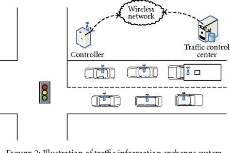 Figure 1 From Multiobjective Reinforcement Learning For Traffic Signal