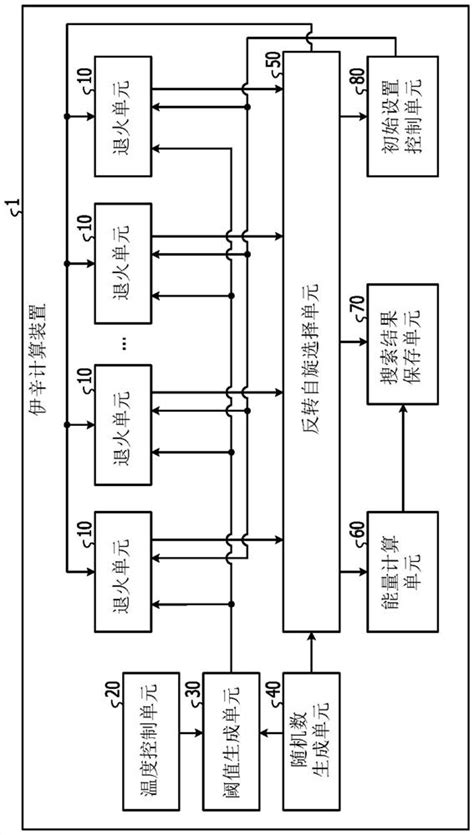 Optimization Apparatus Optimization Method And Recording Medium For