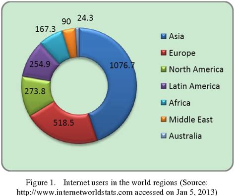 Figure 1 From An Effective Parallel Web Crawler Based On Mobile Agent And Incremental Crawling